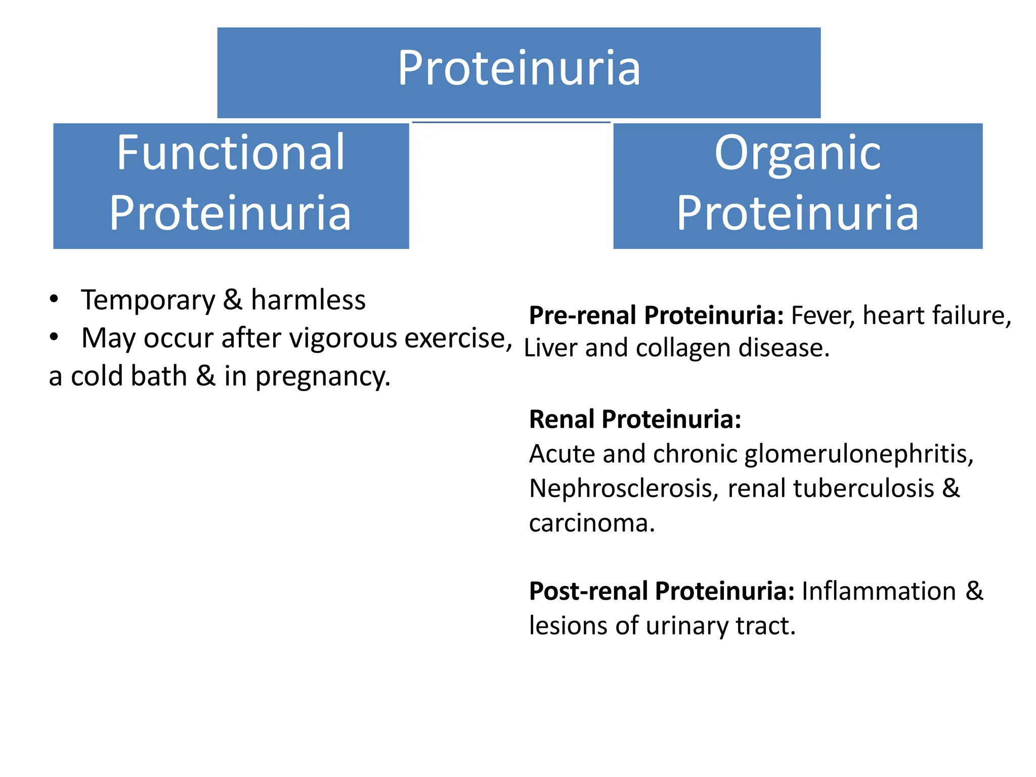Pathological urine biochemistry mgm.pptx