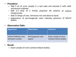 Pathological urine biochemistry mgm.pptx