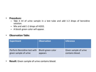 Pathological urine biochemistry mgm.pptx