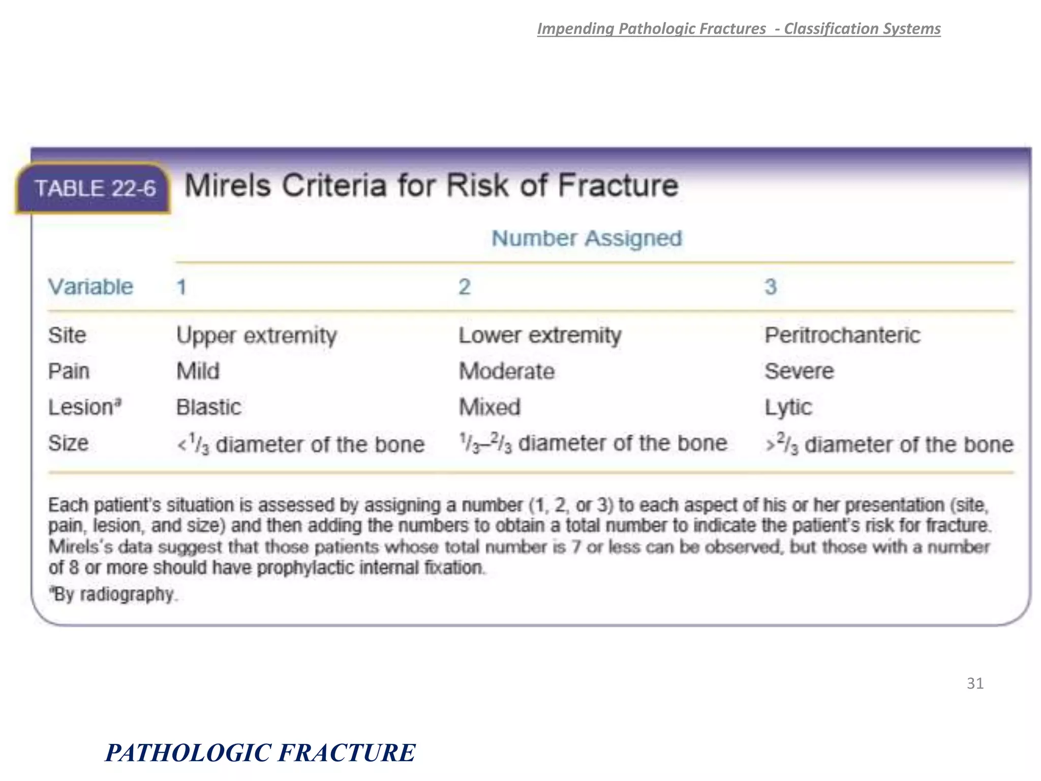 Pathologic fractures | PPTX
