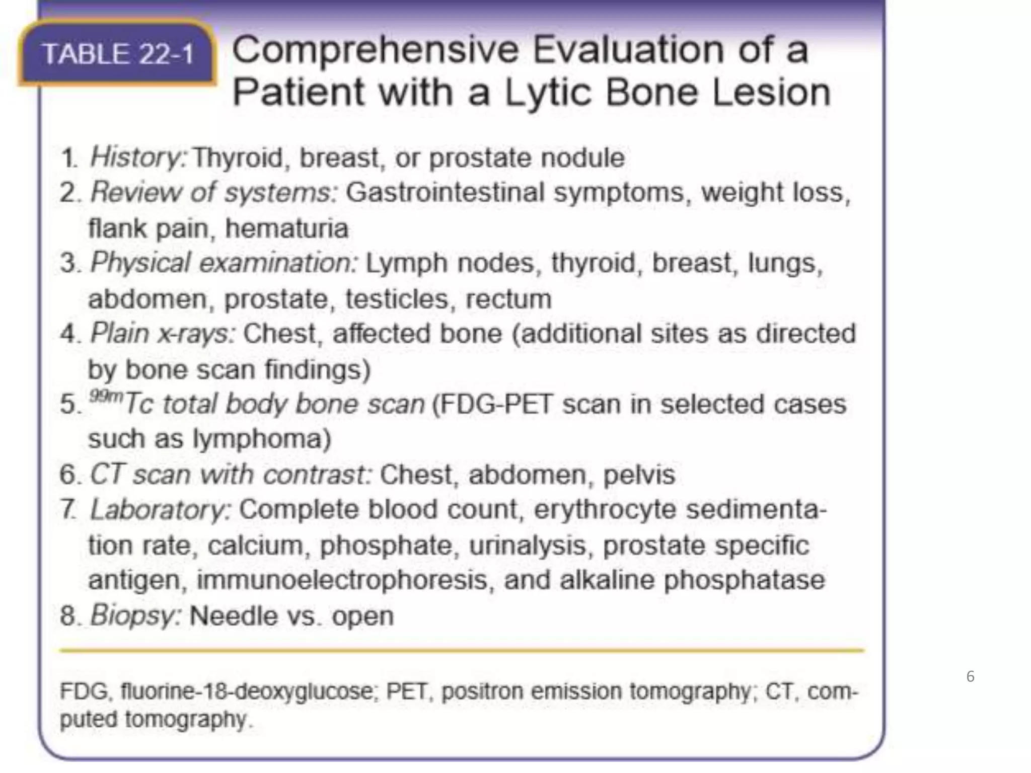 Pathologic fractures | PPTX