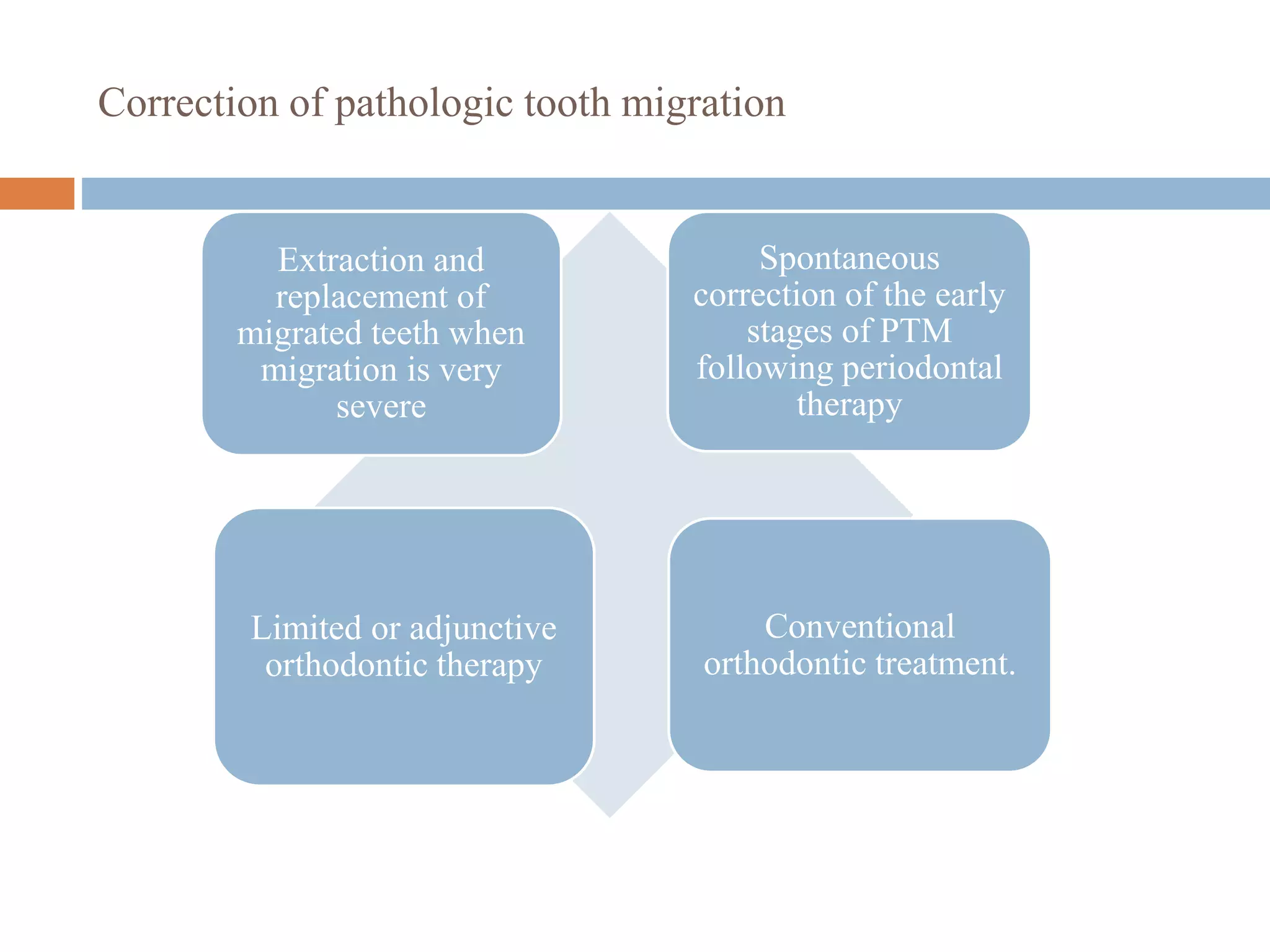 Pathologic migration | PPTX