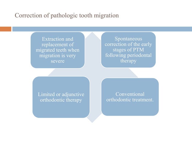 Pathologic migration | PPTX