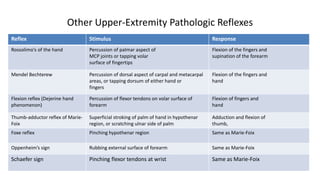 Pathologic Reflexes, Monofilament Tests & Meningeal Signs.pptx