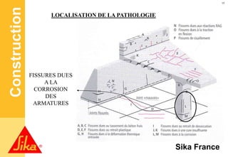 Pathologie - fissuration.ppt