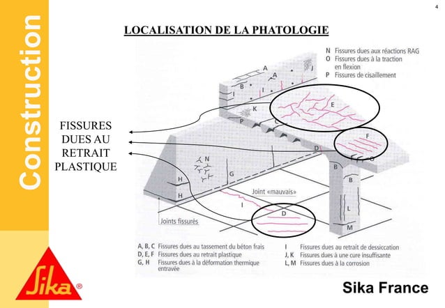 Pathologie - fissuration.ppt