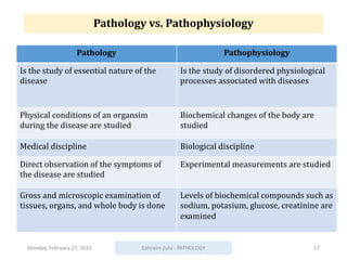 PATHOLOGY - 01 - Fundermentals of Pathology.pdf