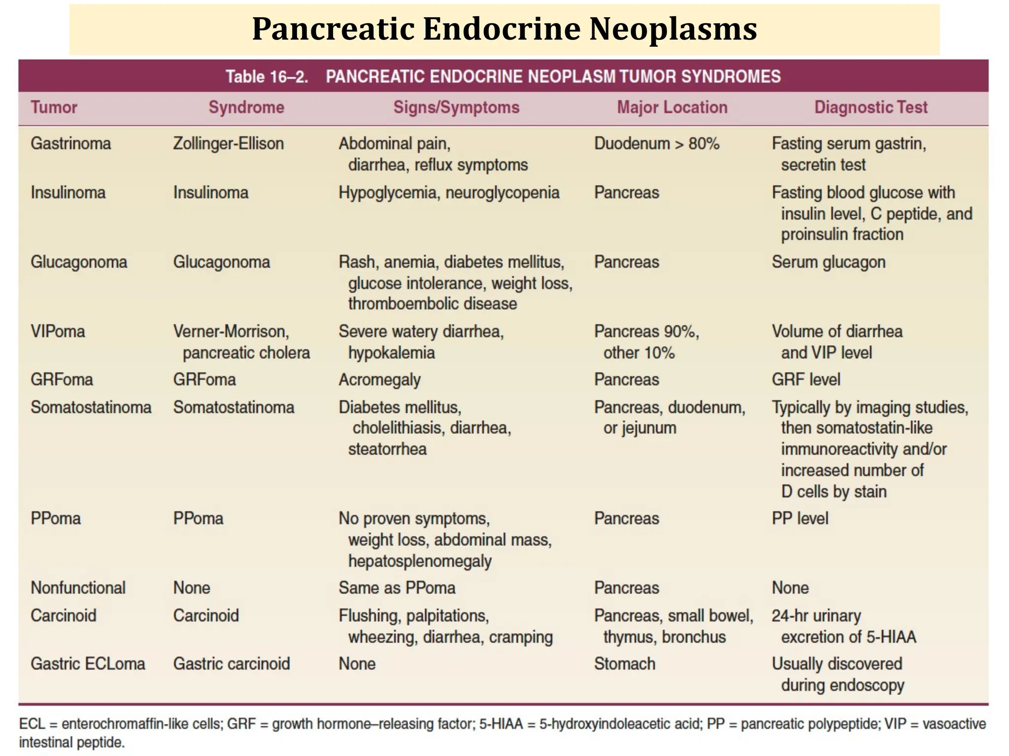 PATHOLOGY - 15 - Endocrine Pathology.pdf