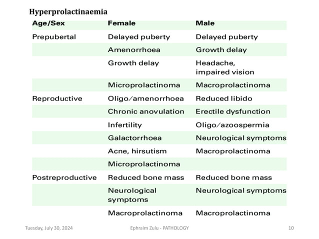 PATHOLOGY - 15 - Endocrine Pathology.pdf
