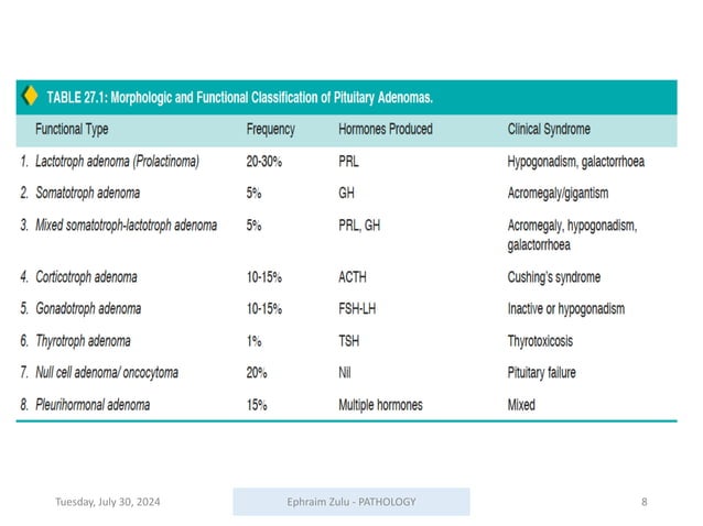 PATHOLOGY - 15 - Endocrine Pathology.pdf