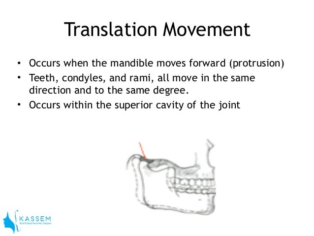 Pathology of TMJ