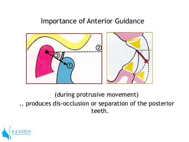Pathology of TMJ