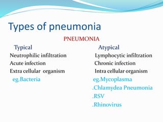 Presentation on Pneumonia | PPTX