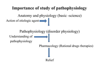 Pathology | PPTX