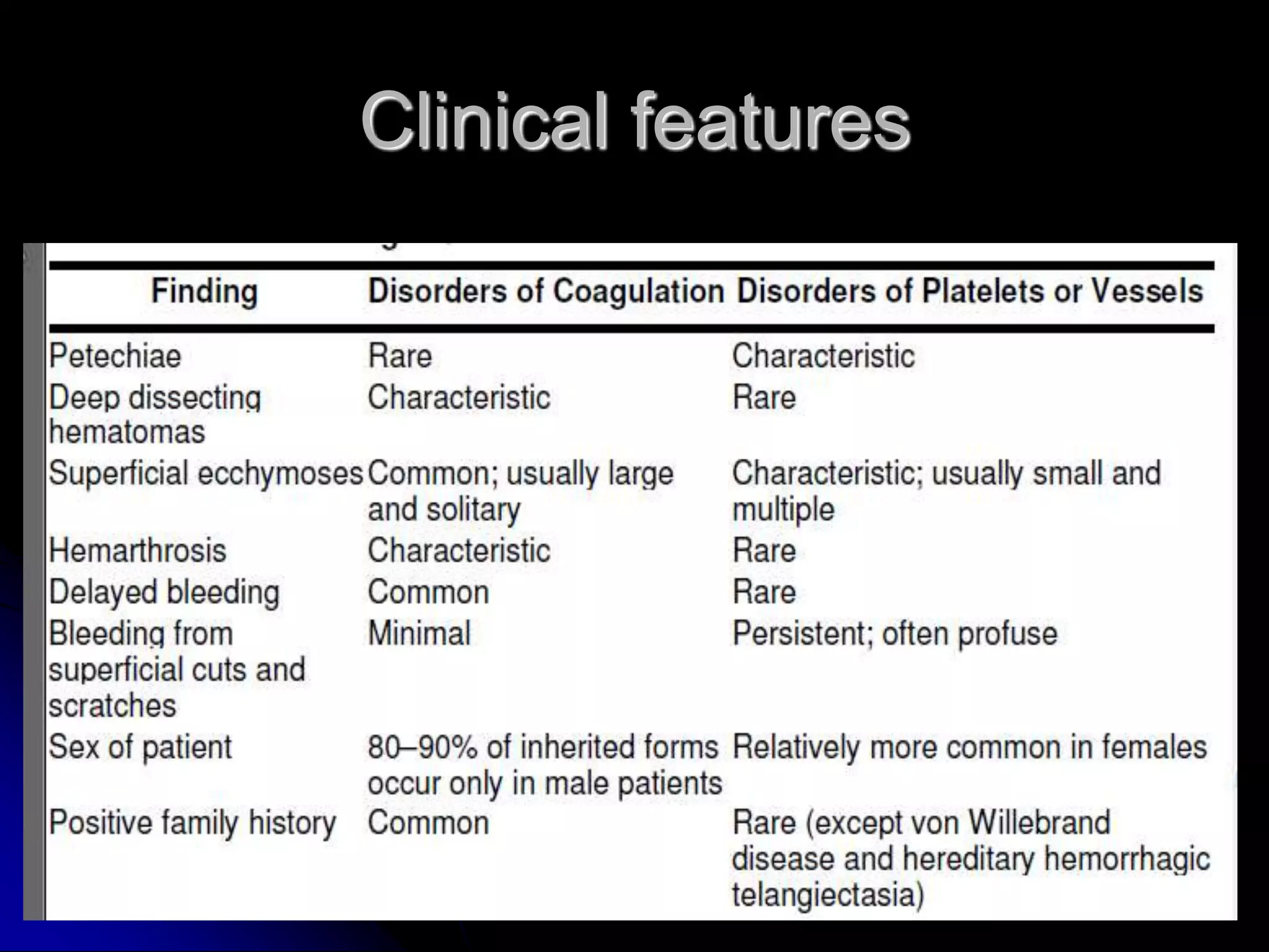Pathology-bleeding disorders.ppt