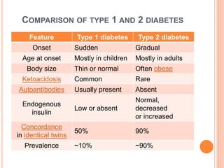 Diabetes Mellitus Type 1 And 2