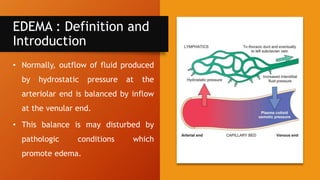 Pathology - Edema.pptx