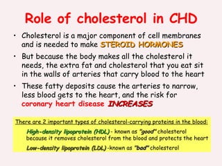 Pathology of CVD | PPT