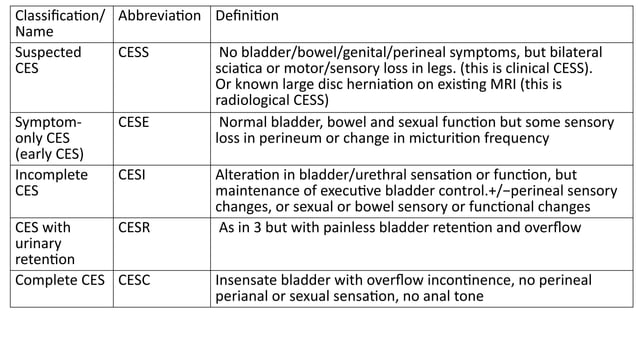 PATHOLOGY AND MANAGEMENT OF CAUDA EQUINA SYNDROME DR INYANG.pptx