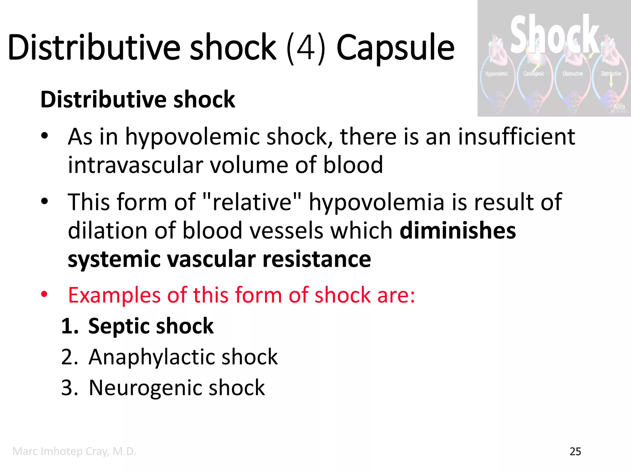 Pathology and Pathophysiology of Shock | PDF
