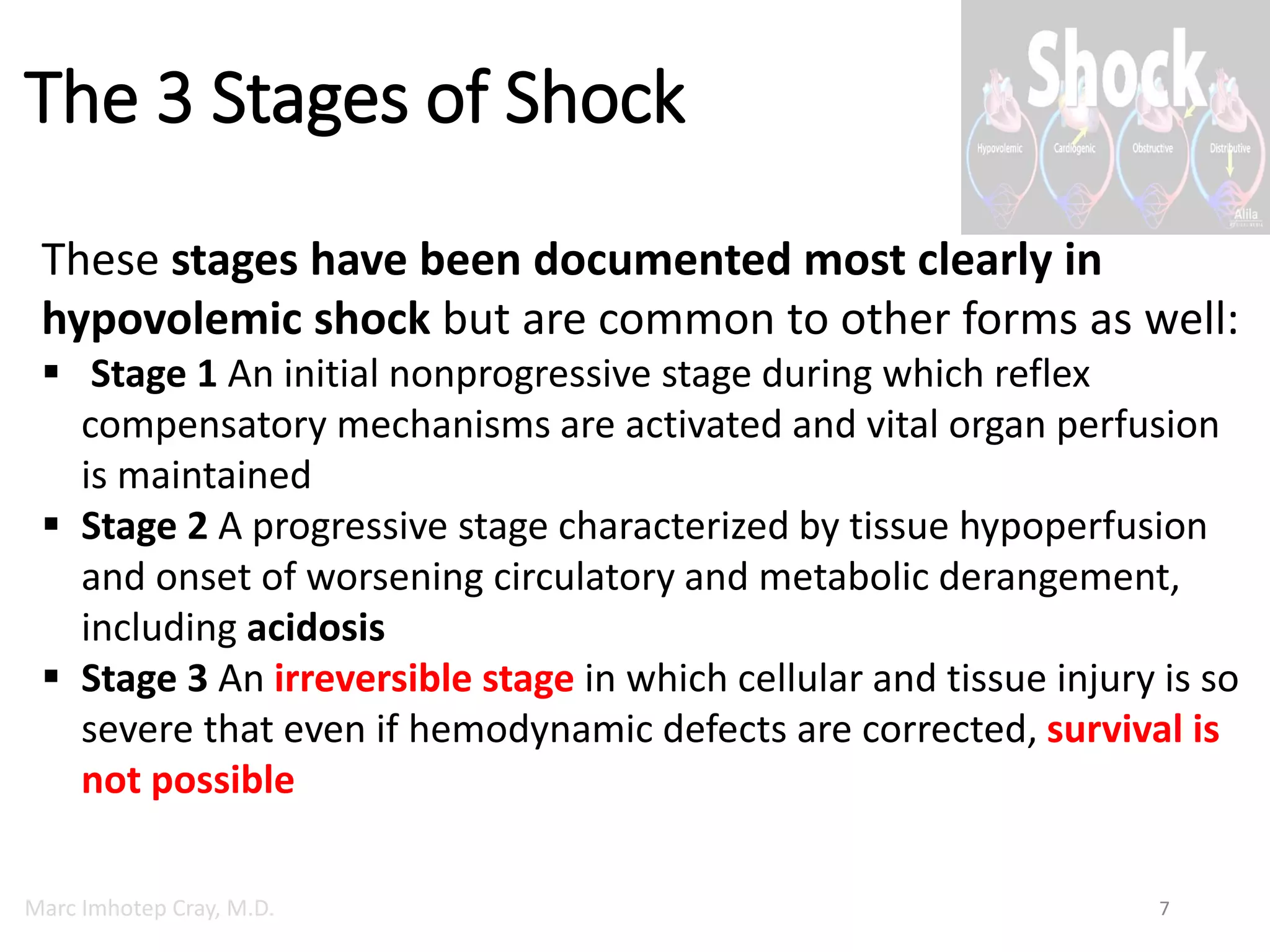 Pathology and Pathophysiology of Shock | PDF