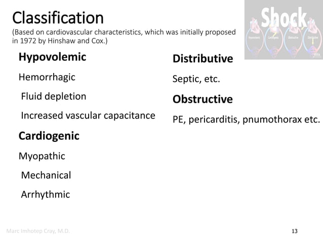 Pathology and Pathophysiology of Shock | PDF