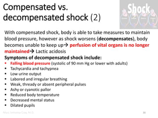 Pathology and Pathophysiology of Shock | PDF