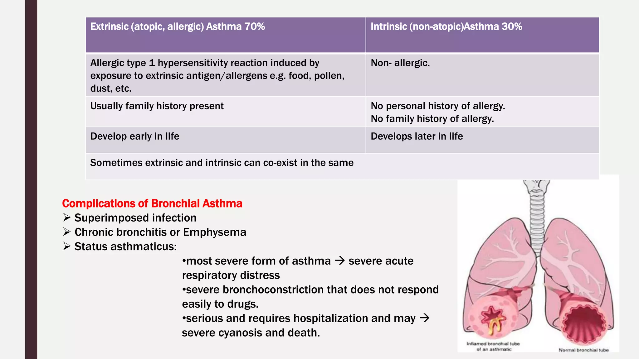 Pathology basic introduction to pathology of common lung diseases for ...