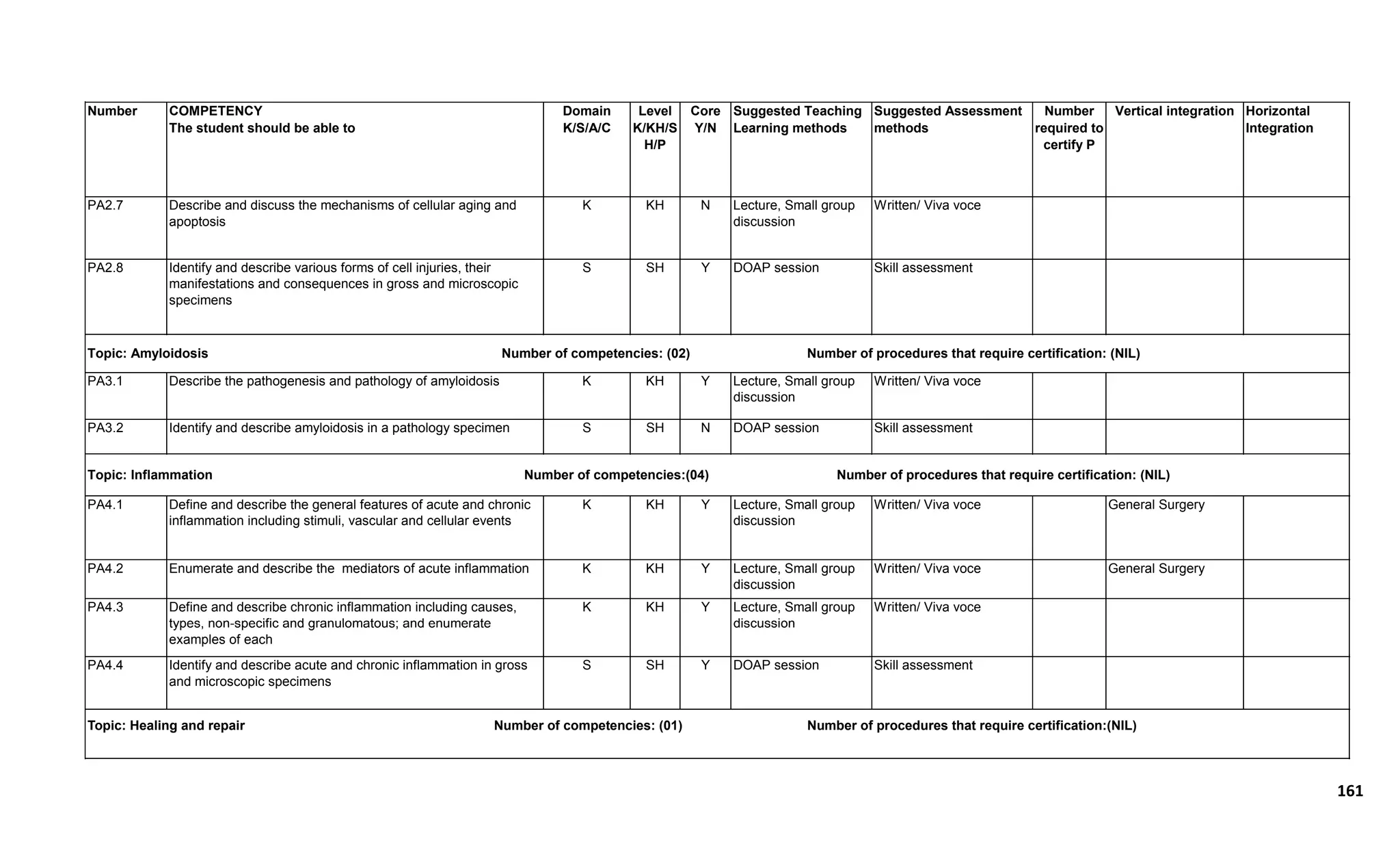 Pathology Competencies.pdf