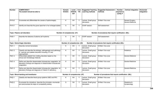Pathology Competencies.pdf