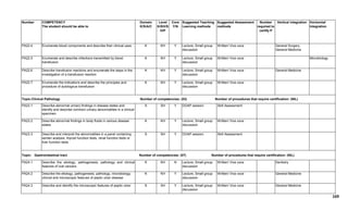 Pathology Competencies.pdf