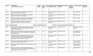 Pathology Competencies.pdf