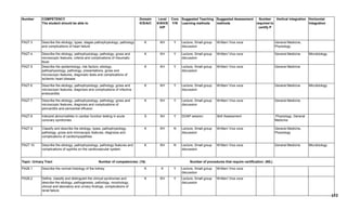 Pathology Competencies.pdf