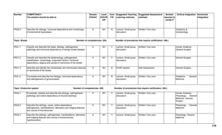 Pathology Competencies.pdf