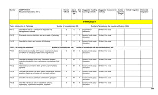 Pathology Competencies.pdf