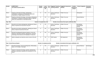 Pathology Competencies.pdf
