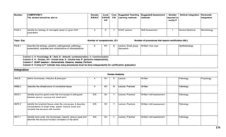Pathology Competencies.pdf