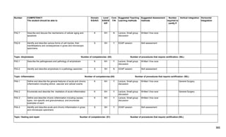 Pathology Competencies.pdf