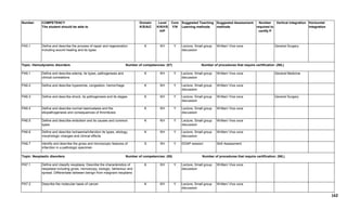 Pathology Competencies.pdf