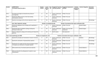 Pathology Competencies.pdf