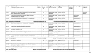 Pathology Competencies.pdf