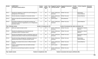 Pathology Competencies.pdf
