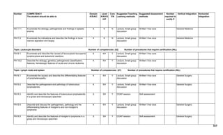 Pathology Competencies.pdf