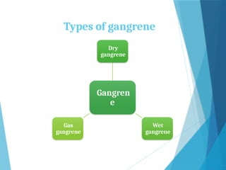 PATHOLOGY FOR NURSES - CELL INJURY...... | PPTX