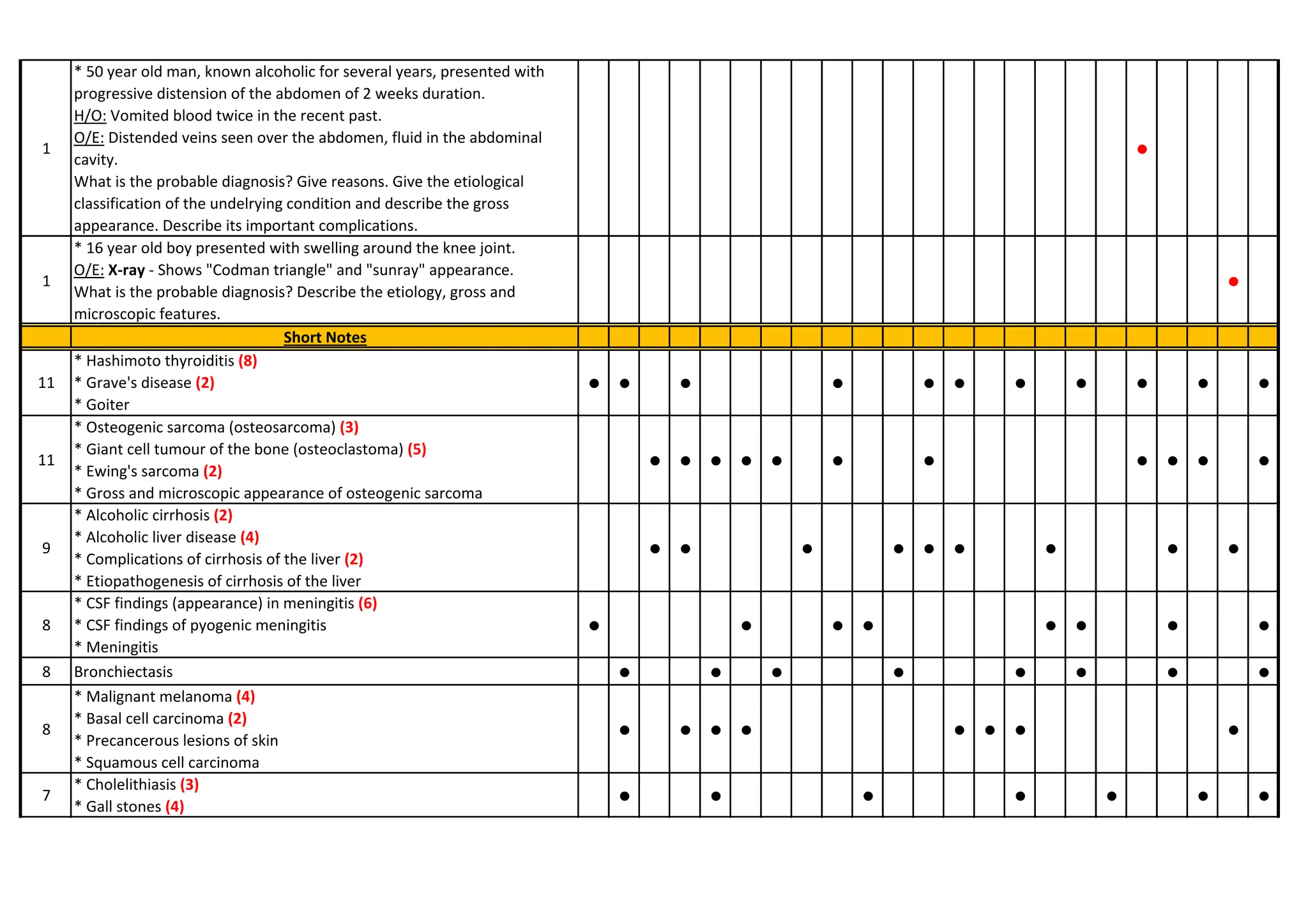 Pathology II Important Qs(1)_241025_105007.pdf