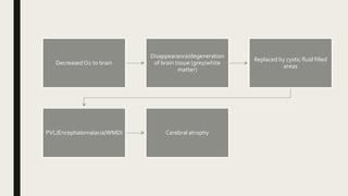Pathology in CVI | PPT