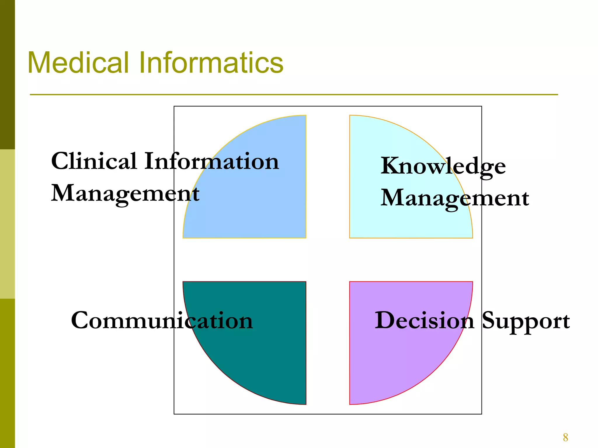 Pathology informatics | PPT