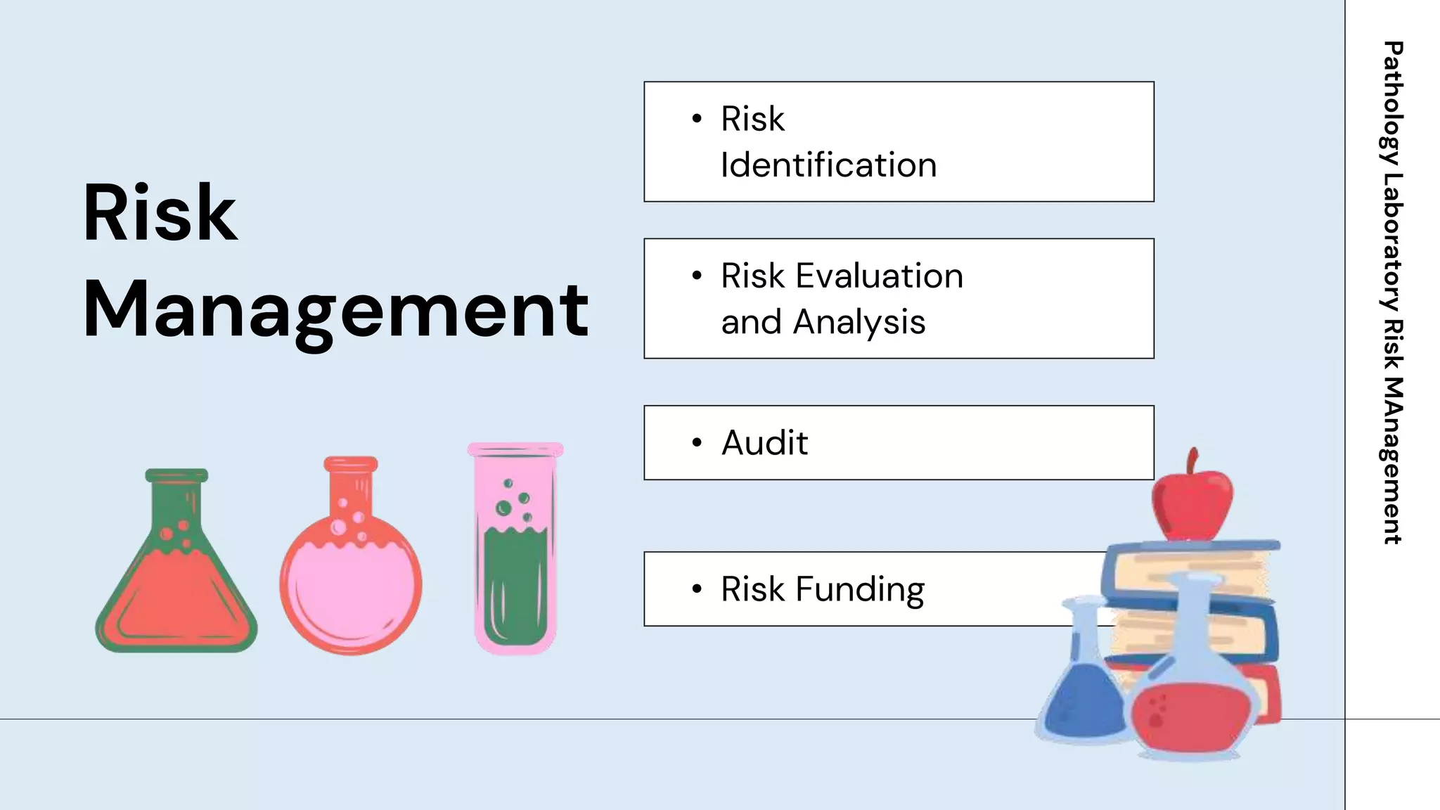 Pathology Laboratory Risk Management | PPTX