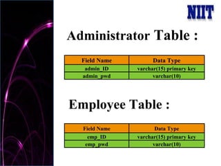 Pathologymanagement | PPT