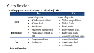 Pathology of Anorectal Malformations edited.pptx